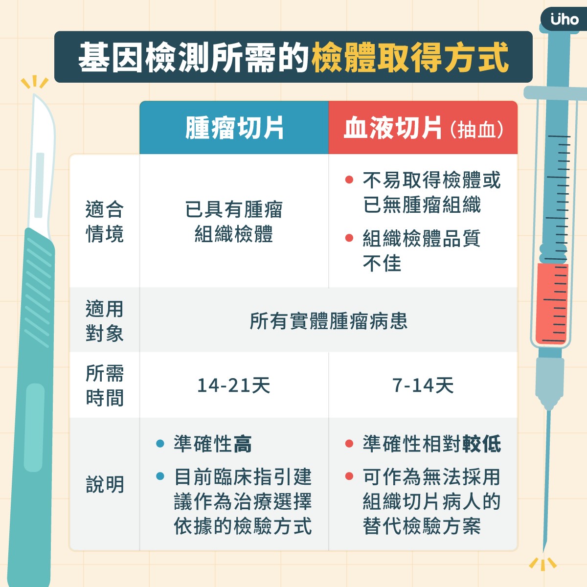 5月健保納ntrk基因檢測給付有望嘉惠更多癌友,醫:先做基因篩檢用藥更精準 蕃新聞